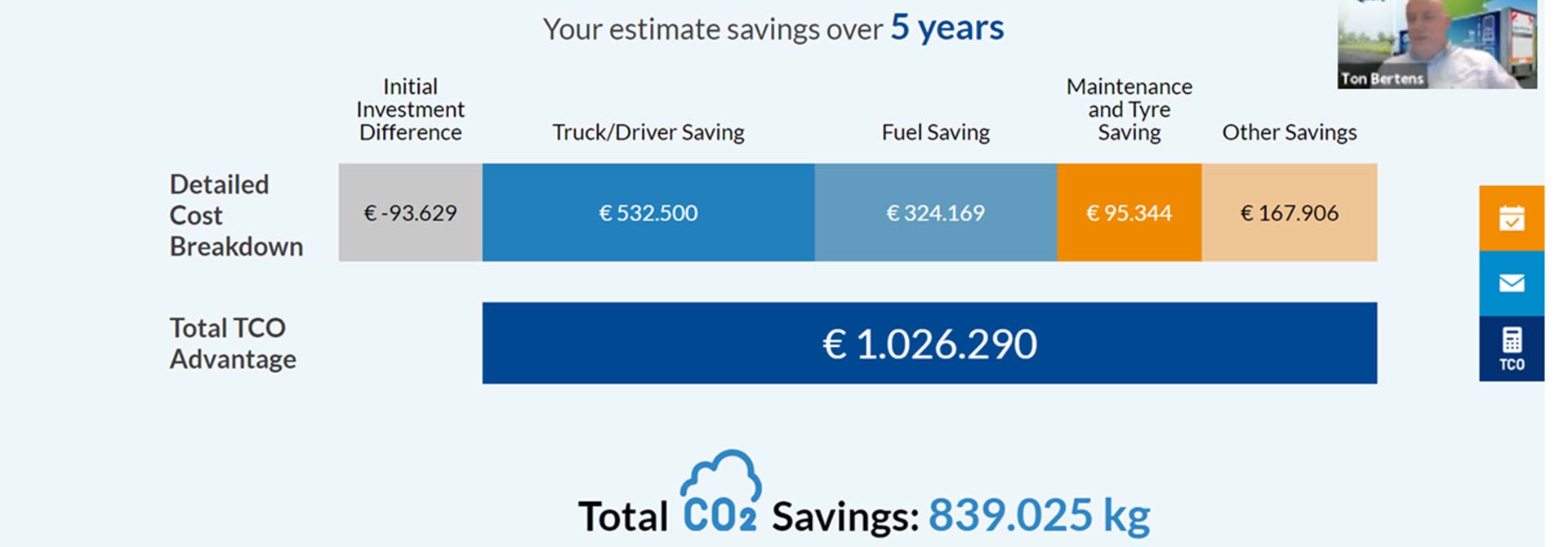 Van Eck presented its sustainable product range at transport logistic ...